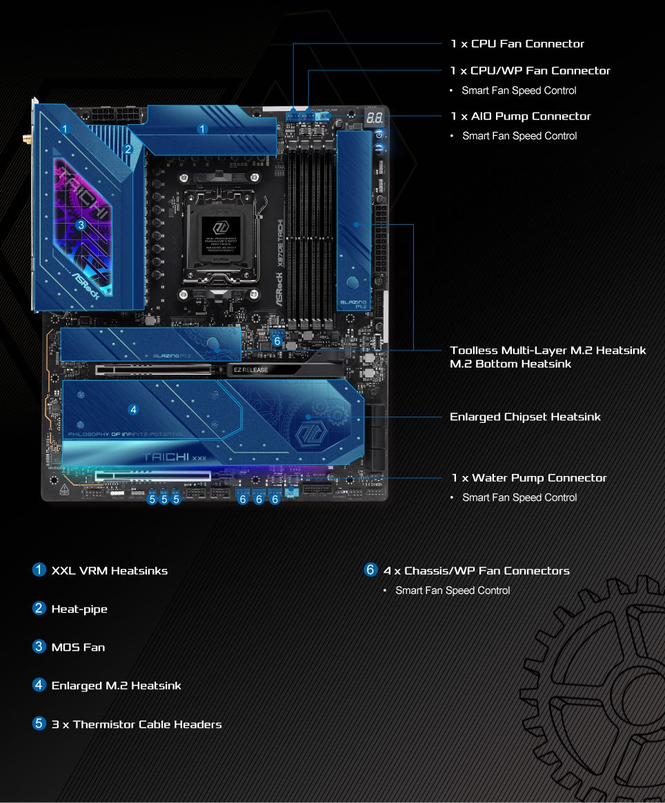 华擎科技 > X870E 太极